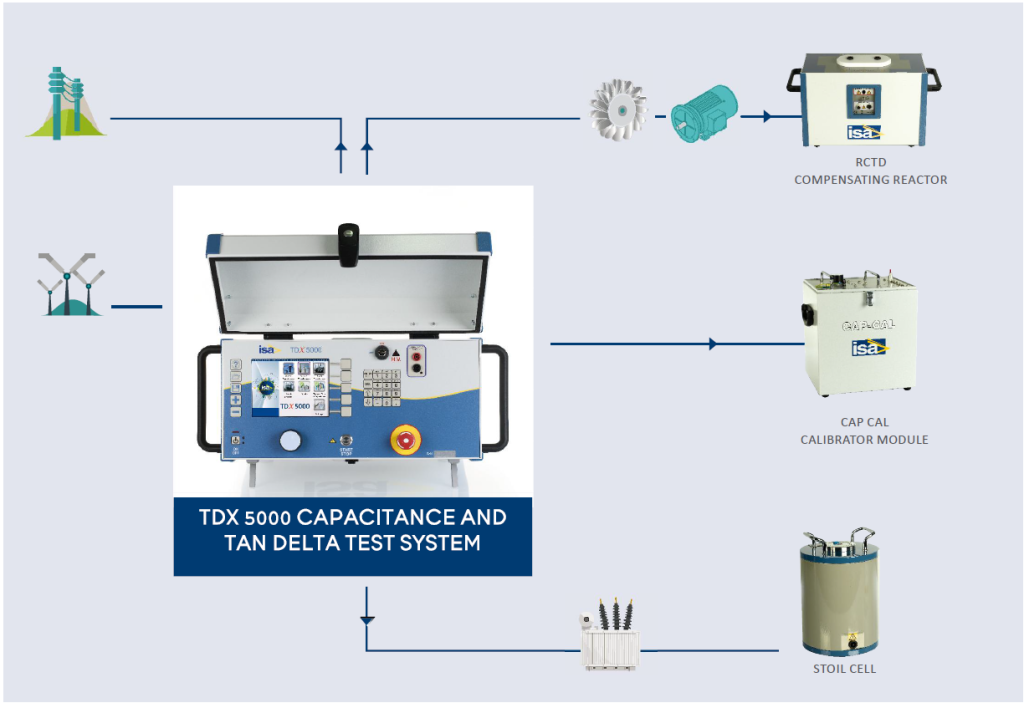 Index of /wp-content/uploads/product/isatest-tdx-5000-tan-delta-and ...